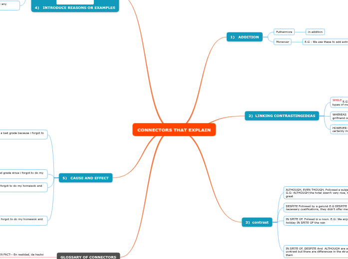 CONNECTORS THAT EXPLAIN - Mind Map
